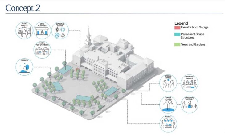Here’s the four conceptual design options for Alexandria’s Market ...