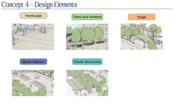 Here’s the four conceptual design options for Alexandria’s Market ...