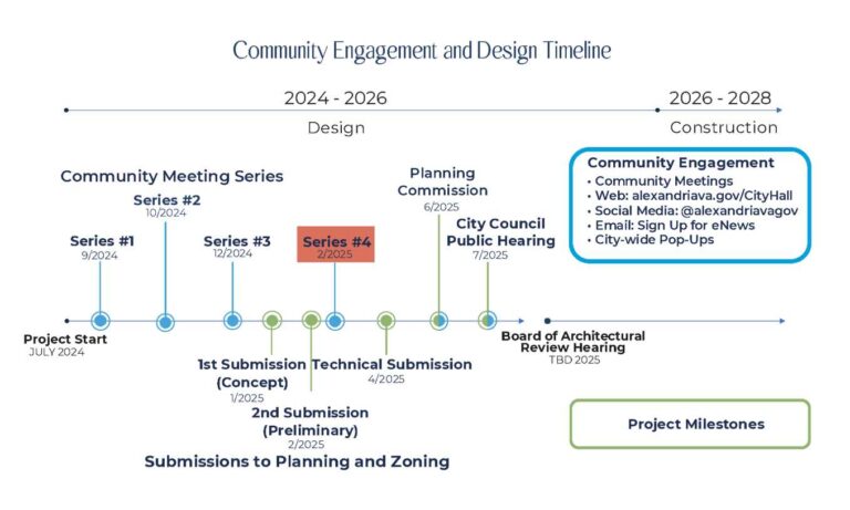 City Hall and Market Square renovation plans presented to Board of ...