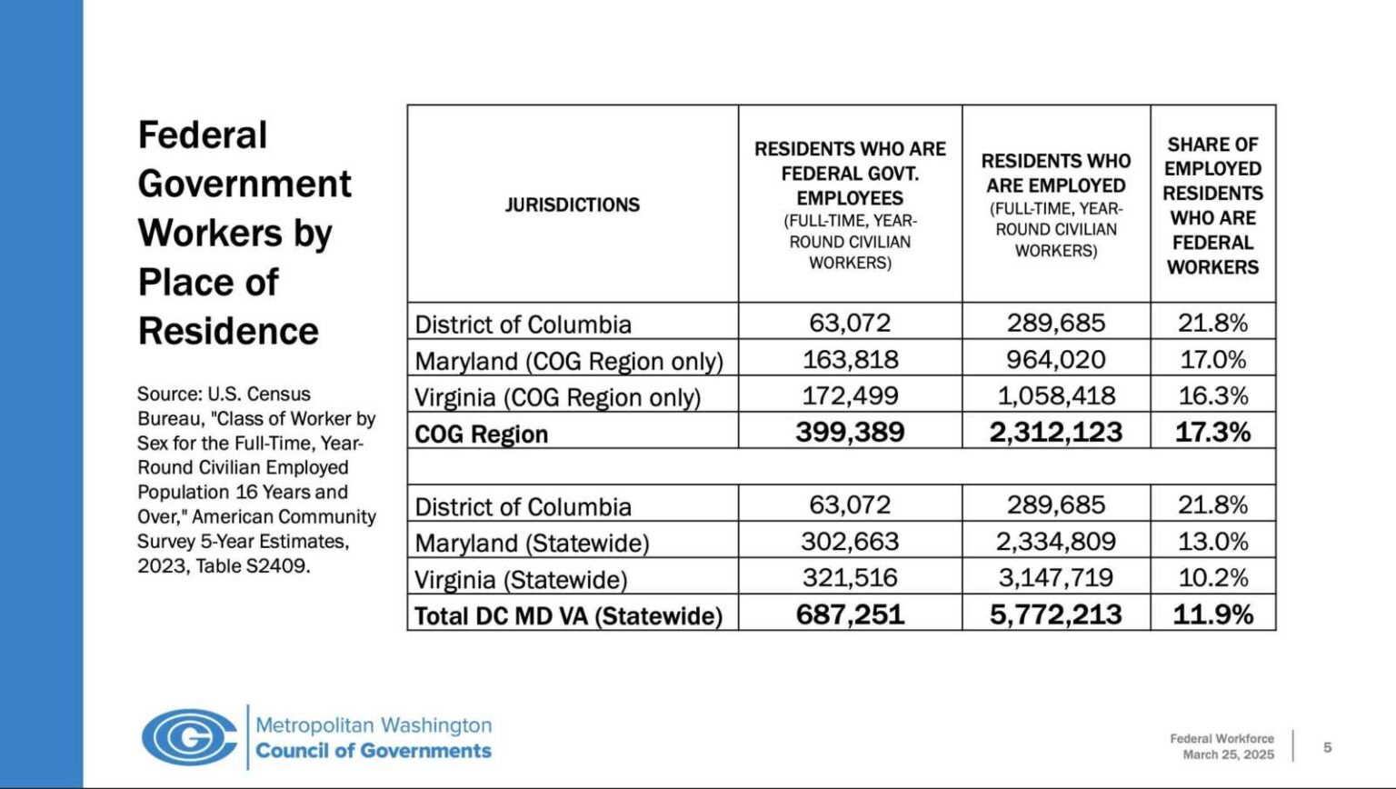 Federal workforce cuts could severely impact Alexandria’s economy ...